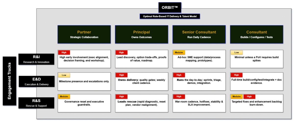 Averroa's Operating System ™ - Averroa