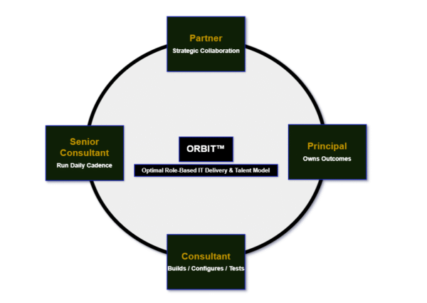 Averroa's Operating System ™ - Averroa
